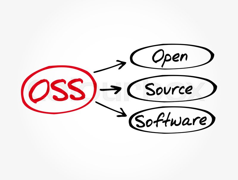 OSS - Open source software acronym, ... | Stock vector | Colourbox