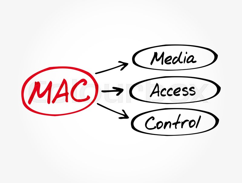 MAC - Media Access Control acronym, ... | Stock vector | Colourbox