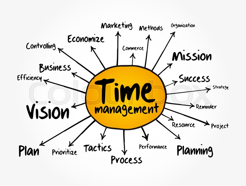 Time management mind map, business ... | Stock vector | Colourbox