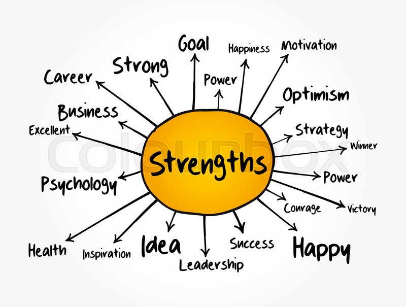 Strengths mind map flowchart, business ... | Stock vector | Colourbox