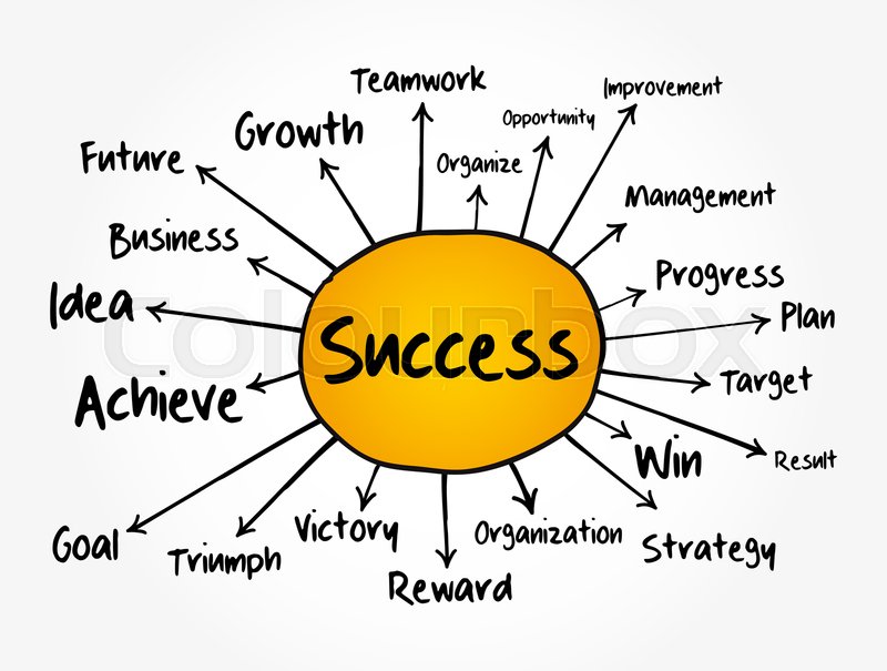 Success mind map flowchart, business ... | Stock vector | Colourbox