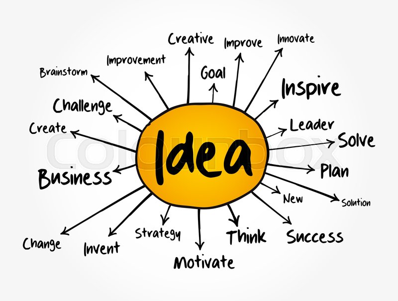 IDEA mind map flowchart, business ... | Stock vector | Colourbox