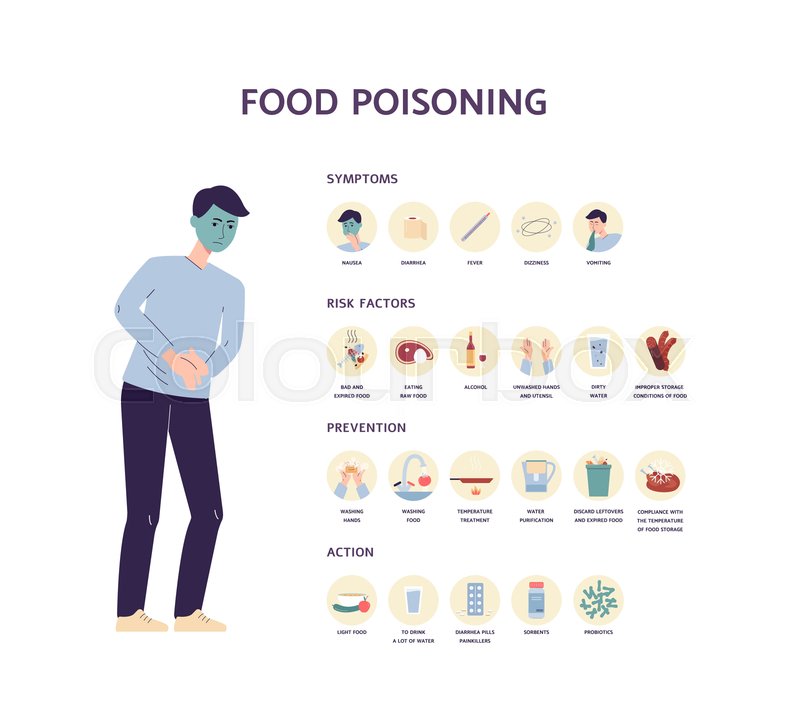 Food poisoning medical poster design ... | Stock vector | Colourbox