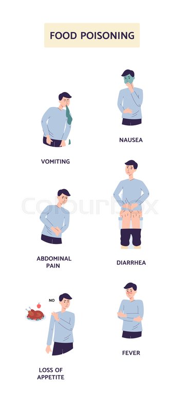Food Poisoning Symptoms Vomiting