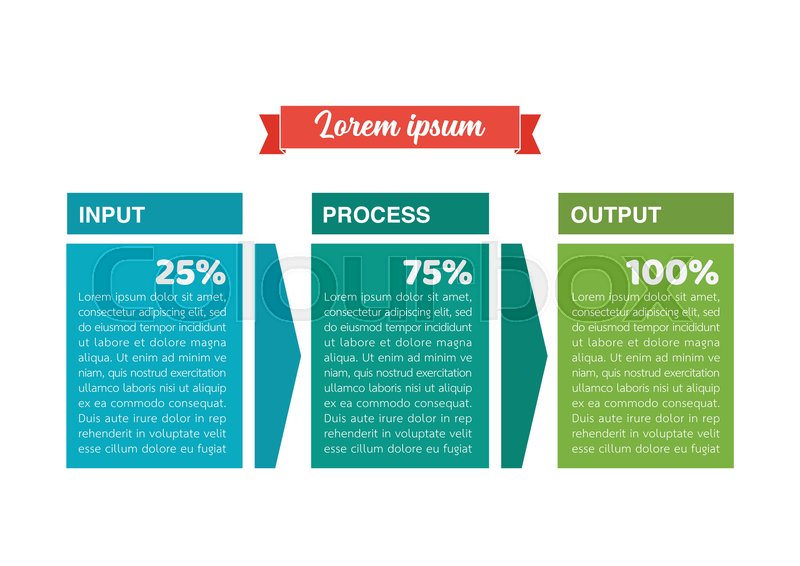 Input Process Output Infographic. ... | Stock vector | Colourbox