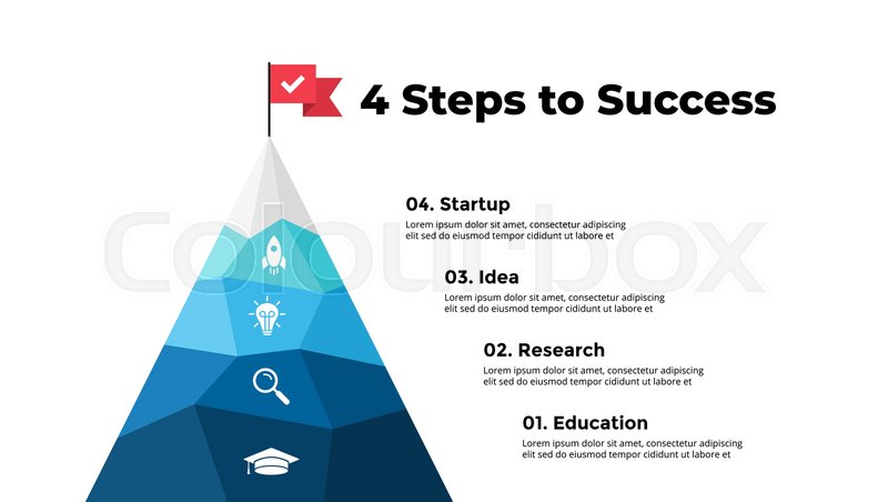 4 Steps To Success