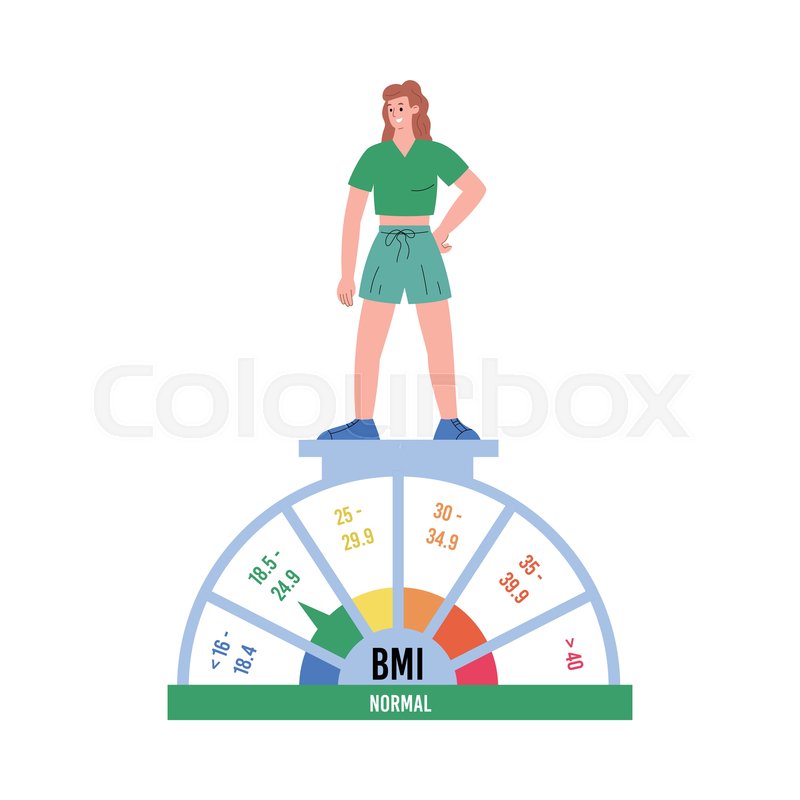 Slim woman standing on scale with BMI ... | Stock vector | Colourbox