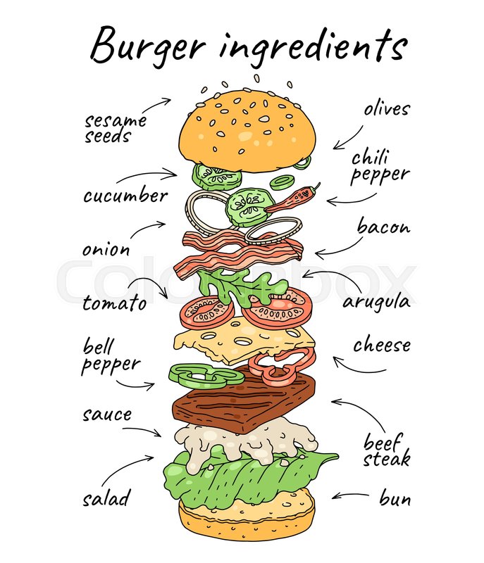 Infographic Food Ingredients