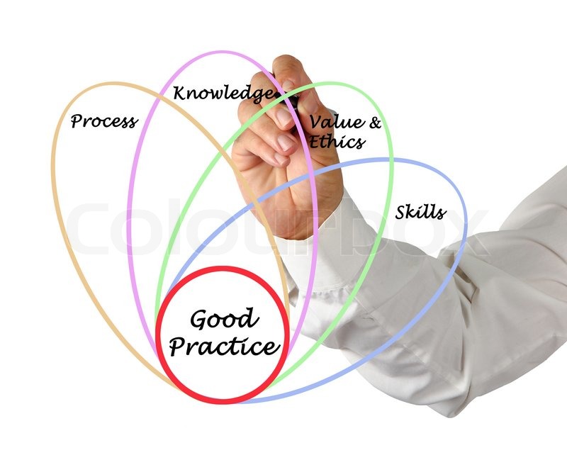 Diagram of good practice | Stock image | Colourbox