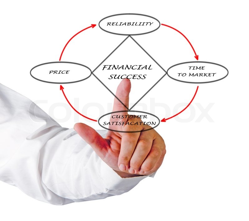 Diagram of financial success | Stock image | Colourbox