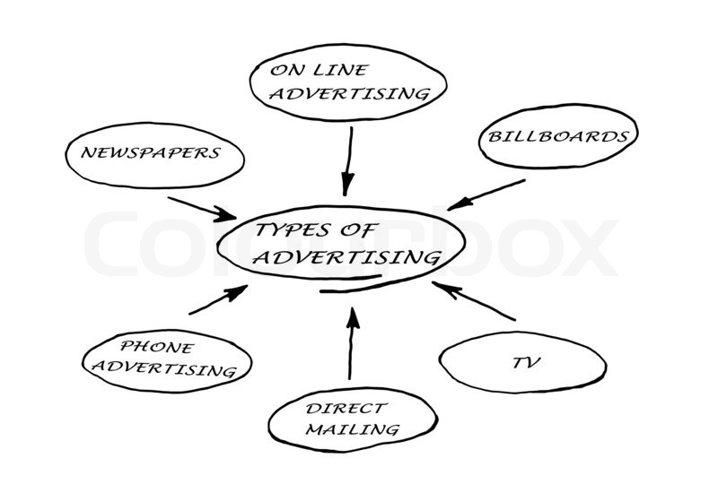 TYPES OF ADVERTISING | Stock image | Colourbox