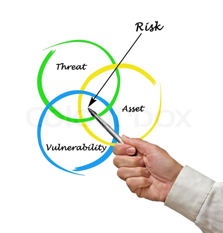Definition of risk | Stock image | Colourbox