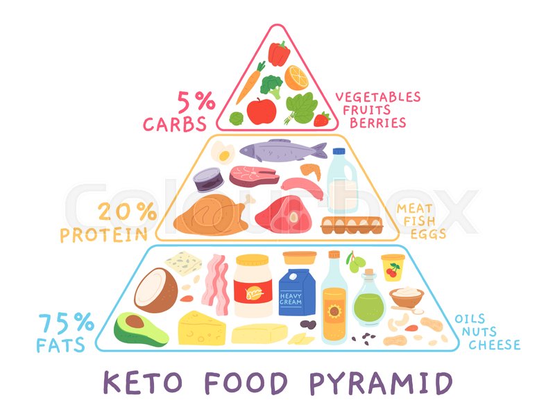 Spanish Food Pyramid Clipart
