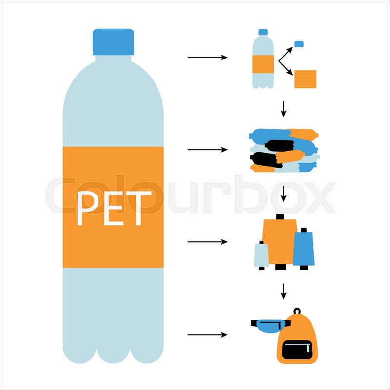 Recycling Plastic Bottles Process
