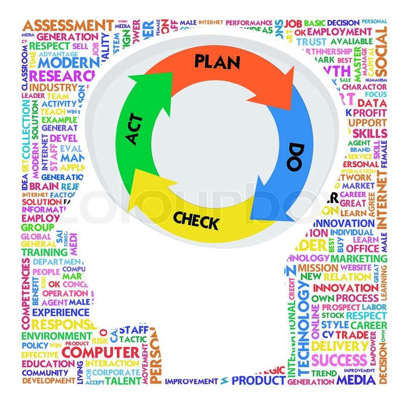 Head with PDCA model and Word cloud ... | Stock image | Colourbox