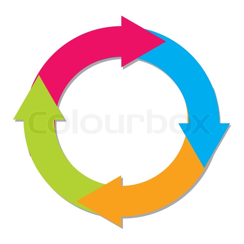 Circle Workflow chart | Stock image | Colourbox