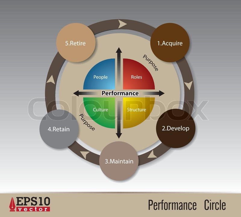 Performance circle | Stock vector | Colourbox