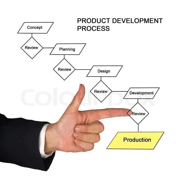 Product development process | Stock image | Colourbox