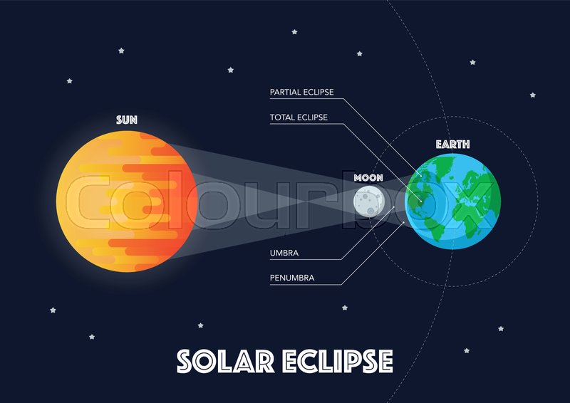 Clip Art Sun Moon Earth