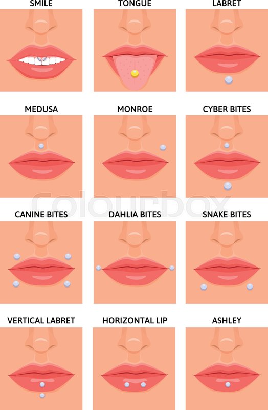 Face Piercing Names