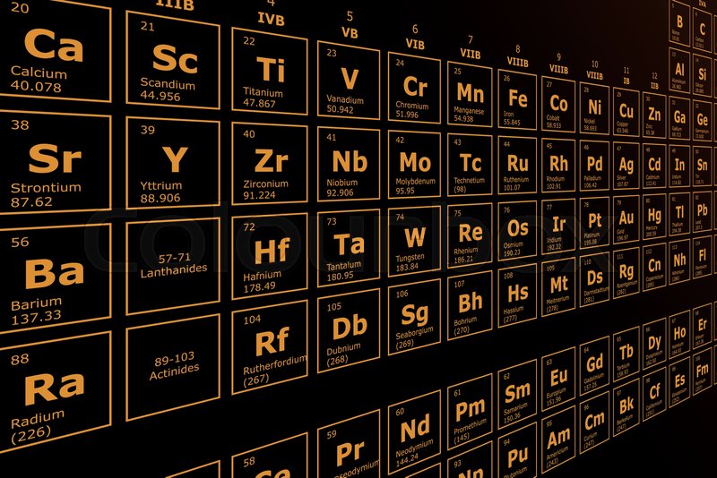 Chemical Periodic Table Wallpaper