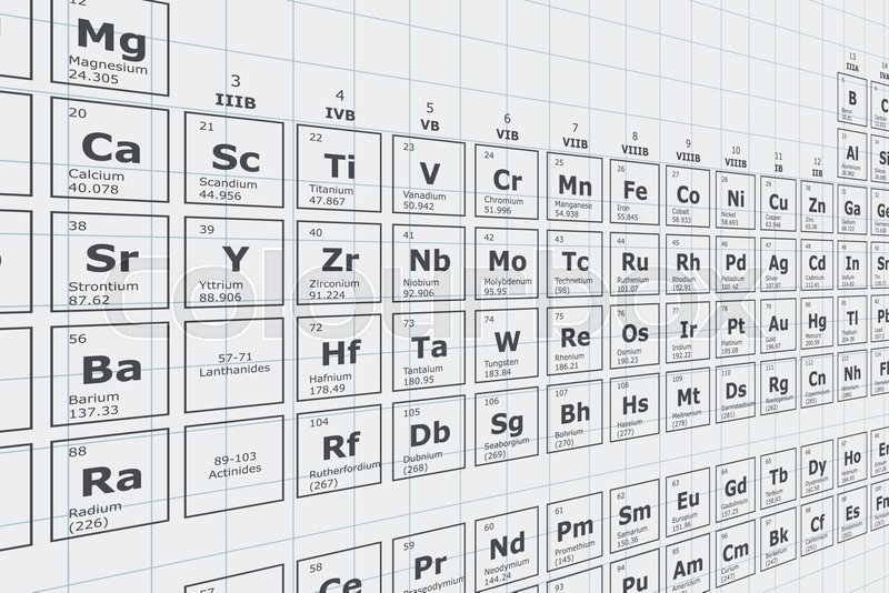 Chemical Element And Element Sheet