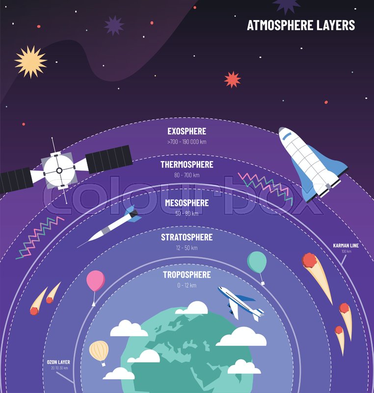 Atmosphere Of Earth Diagram