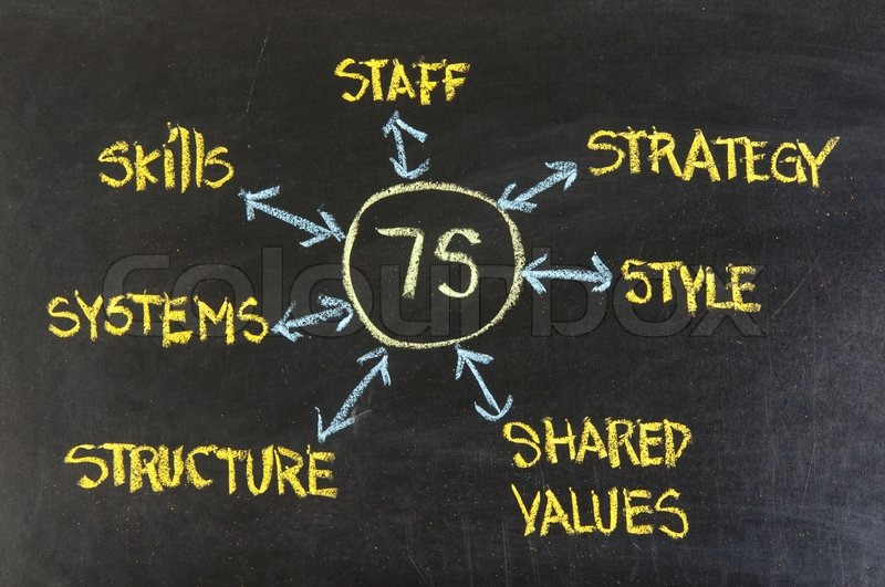 7S model for organizational culture, ... | Stock image | Colourbox