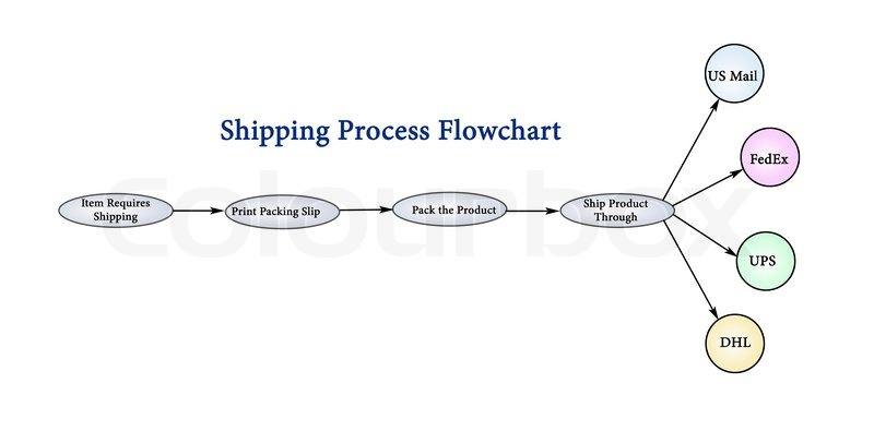 Shipping process | Stock image | Colourbox