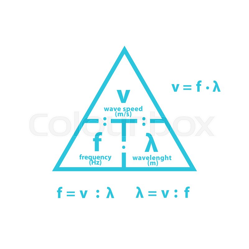 Frequency Formula Triangle