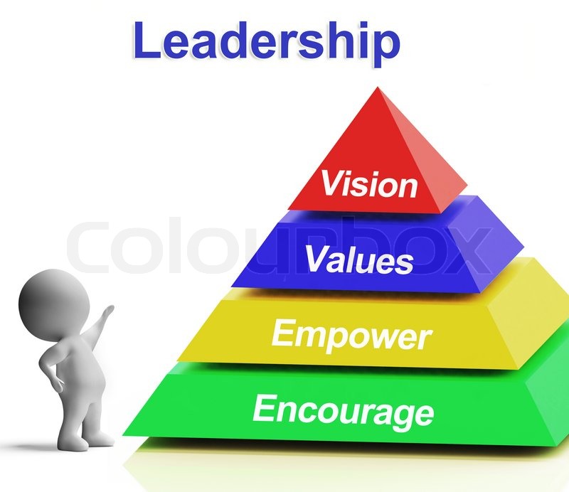 Leadership Pyramid Showing Vision ... | Stock image | Colourbox