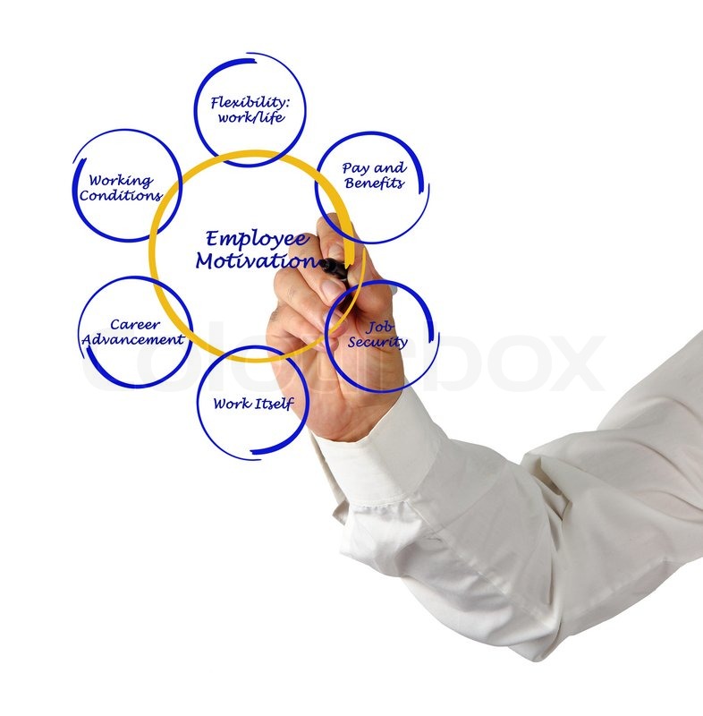 Diagram of employee motivation | Stock Photo | Colourbox