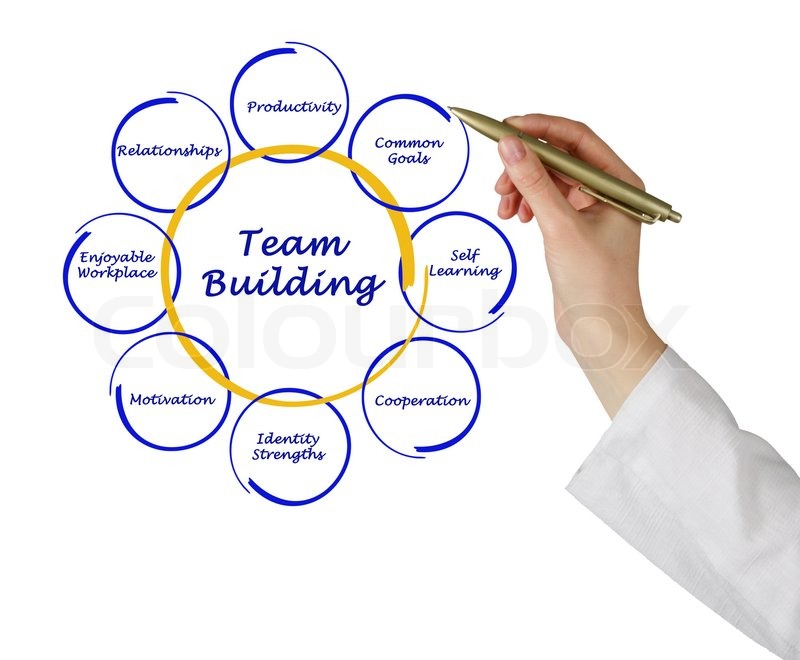 Teambuilding | Stock foto | Colourbox