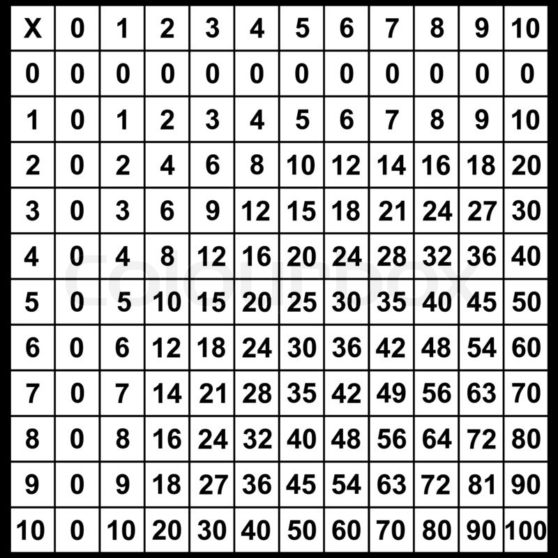 Multiplication table isolated on white | Stock image | Colourbox