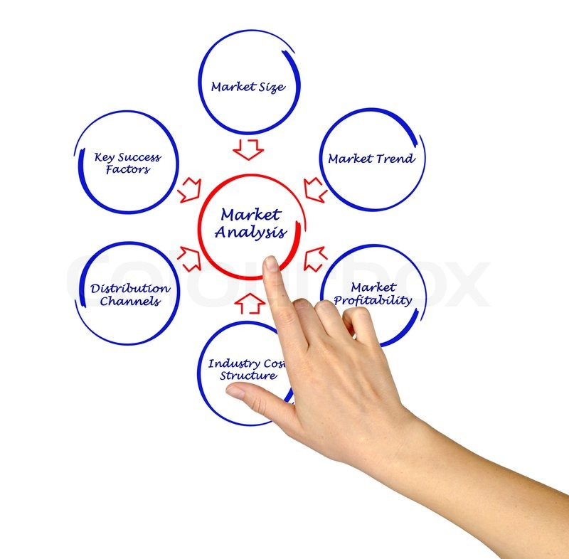 Marktanalyse | Stock Bild | Colourbox