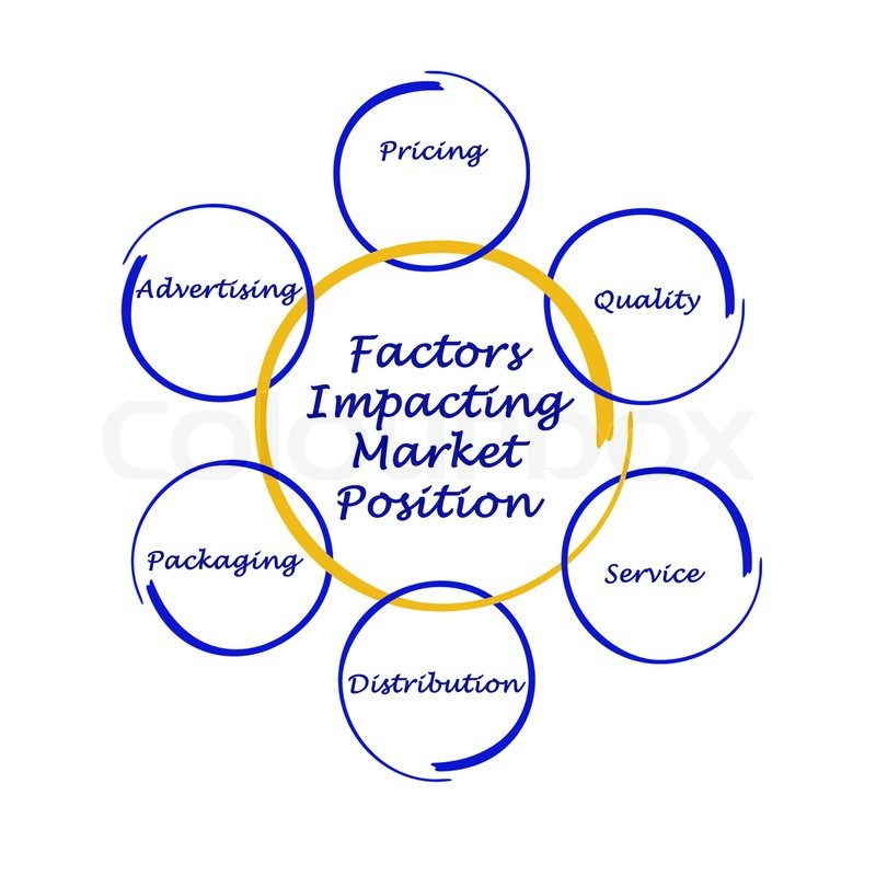 Faktoren, die Marktposition | Stock Bild | Colourbox