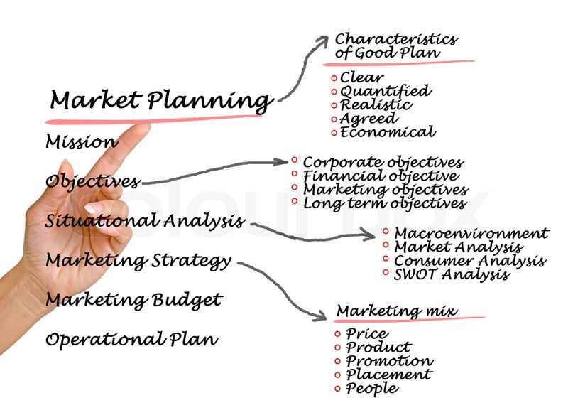 Market planning | Stock image | Colourbox