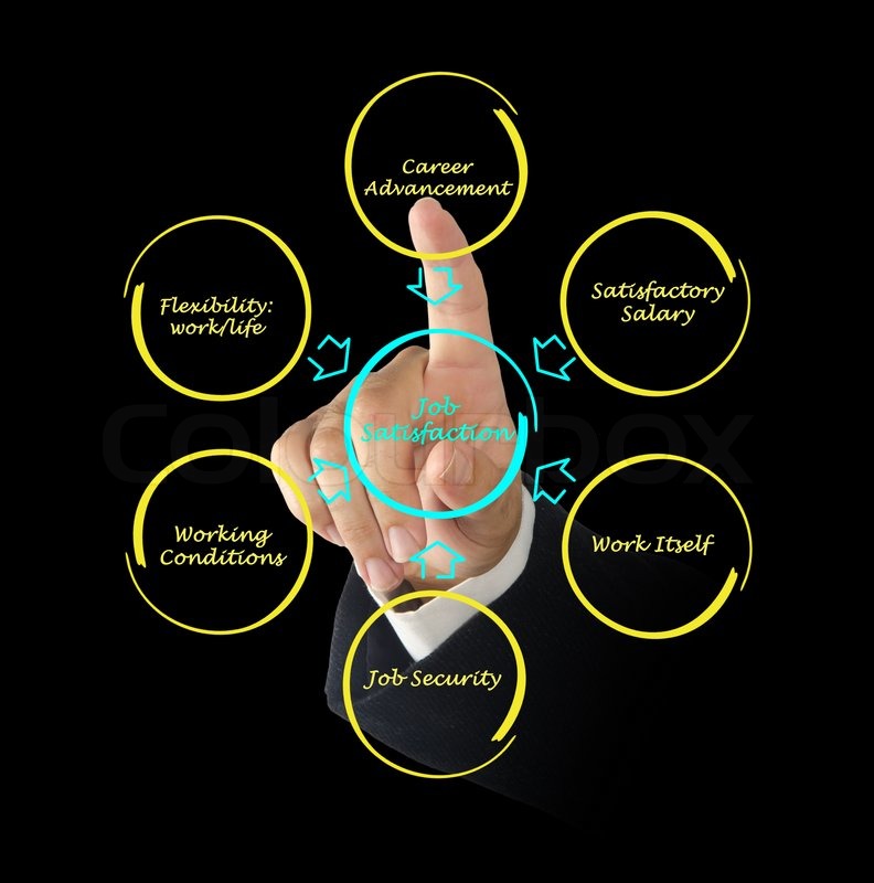 Job satisfaction | Stock image | Colourbox