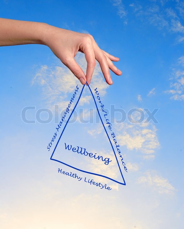 Diagramm des Wohlbefindens | Stock Bild | Colourbox