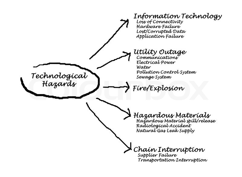 Technological hazards | Stock image | Colourbox