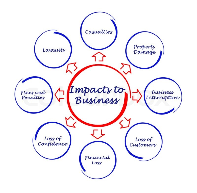 Impacts to business | Stock image | Colourbox