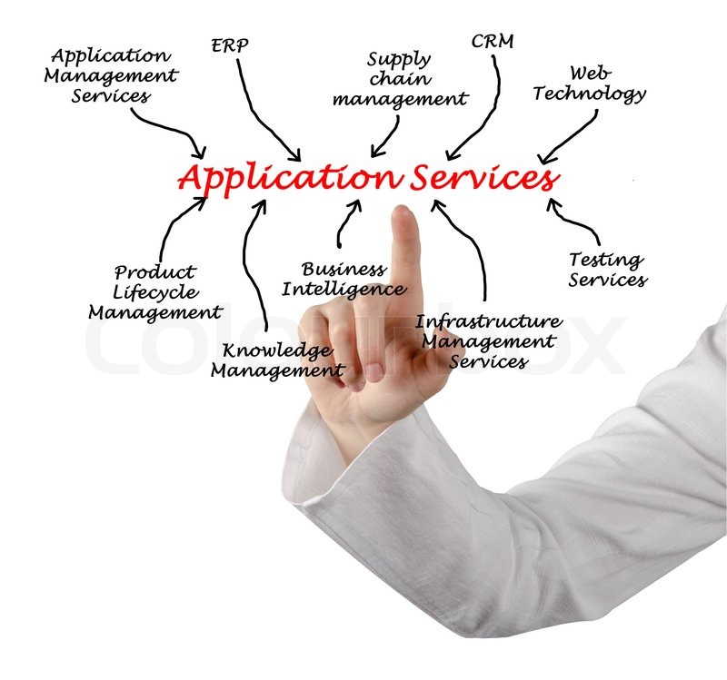 Application Services | Stock image | Colourbox