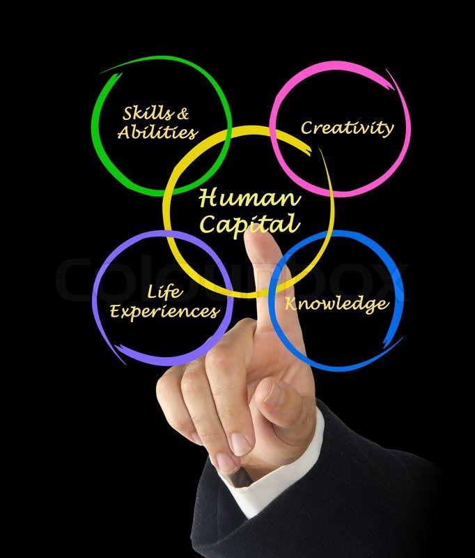 Human capital | Stock image | Colourbox